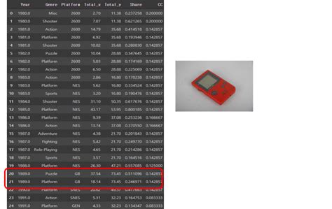 GitHub Cloudblack game data analysis 어떻게 하면 실패하지 않는 게임을 만들것인지 분석