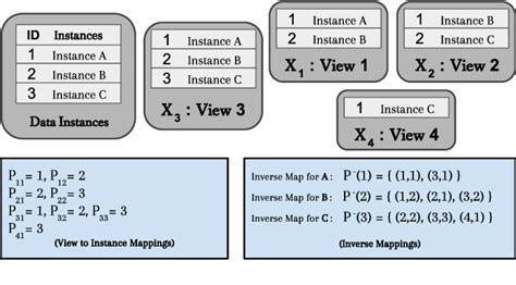 figure 1 from partial multi view clustering using graph regularized nmf
