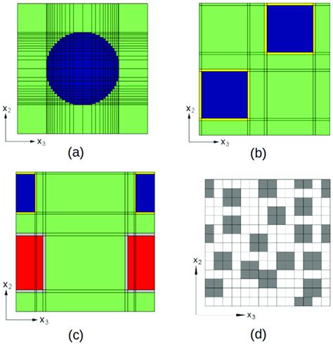 examples of repeated unit cells rucs of doubly periodic fiber arrays