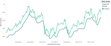 移动平均聚合 moving avg 纳速云