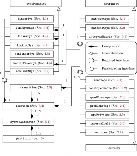 Figure 1 From Applied Verification For Continuous And Hybrid Systems An Introduction To Cora