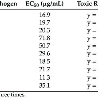 EC Values Of Several Target Compounds A Download Scientific Diagram