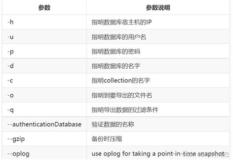 5 1mongodb 实验——数据备份和恢复 Edu上面的nosql题目第1关数据备份 Csdn博客