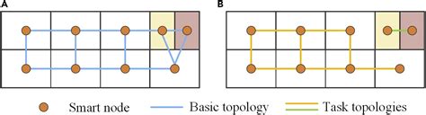 honeycomb an open source distributed system for smart buildings patterns