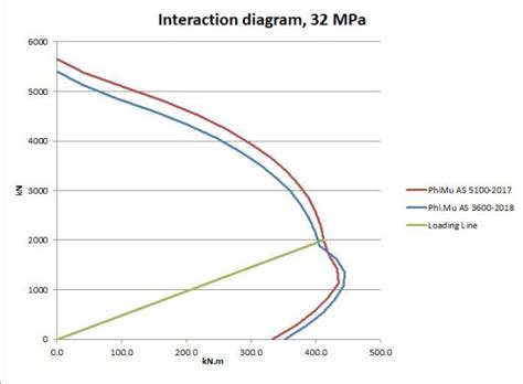 Uls Design Functions Update For As 3600 Newton Excel Bach Not