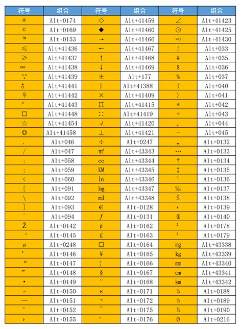 在wps中的excel表格如何快速插入特殊符号，使用alt捷简单高效 正数办公