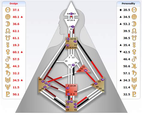 Human Design Gate 59 Dispersion Sexuality