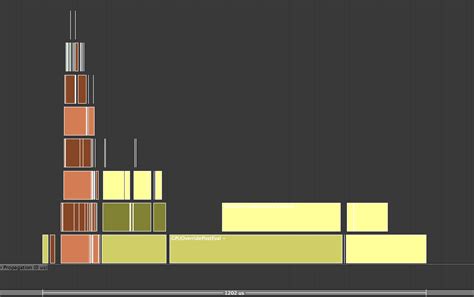 Deformation Layering In Mayas Parallel Gpu World By Charles Wardlaw Medium