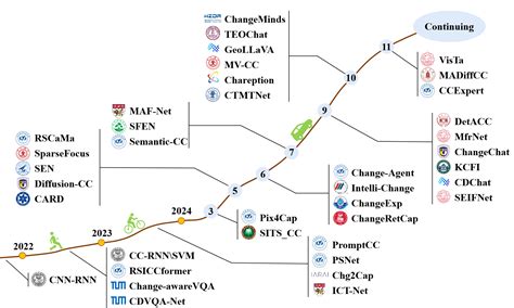 chenyang liu 刘辰阳 homepage