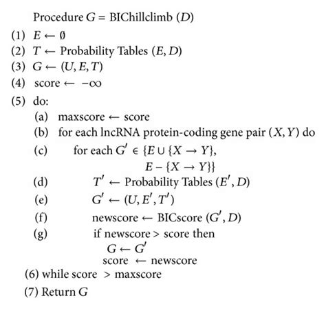 Pseudocode A And Illustration B Of A Bayesian Network Structure