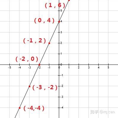 初学讲义之高中数学十六：曲线方程 知乎