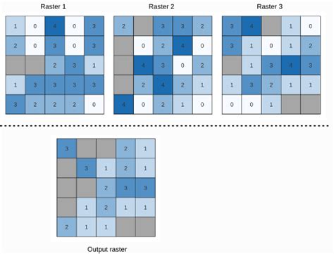 Conservation International CPLUS QGIS Plugin