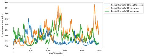 MCMC Markov Chain Monte Carlo GPflow Documentation