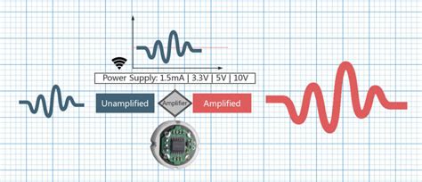 Millivolt Output Pressure Sensor Eastsensor Technology