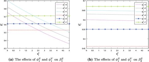 Optimal Exposures In Incomplete Markets Download Scientific Diagram