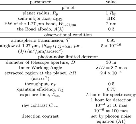 fiducial parameters for observation download scientific diagram