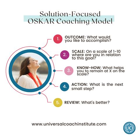 Solution Focused Approach Coaching Therapy Interventions