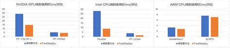 Releases PaddlePaddle FastDeploy GitHub