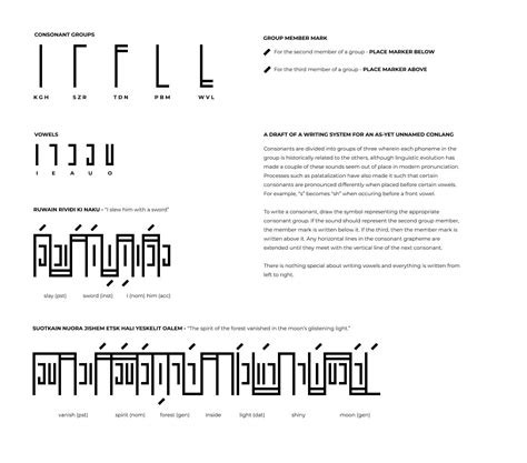 Brainstorming Script Ideas For A Conlang Im Working On Just For Fun