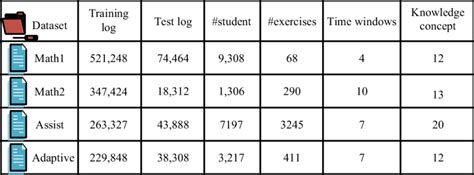 shows the basic information of the four datasets download scientific