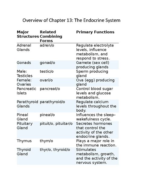 chapter 13 the endocrine system word parts and medical terms word