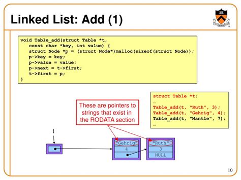 Ppt Data Structures And Algorithms Powerpoint Presentation Free