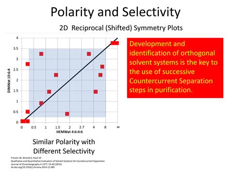Solvent System Formulation Ppt