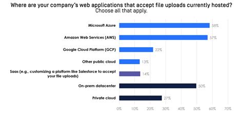Avoid Blind Spots In Your Web Application Security Stack Opswat