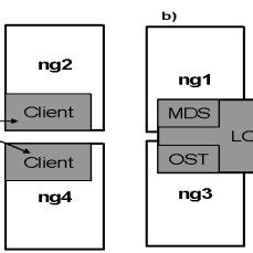 Interaction Between Lustre Components Figure File Systems With NFS Download Scientific