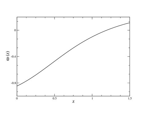 Evolution Of The Eos Parameter As A Function Of The Redshift In Natural