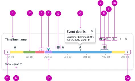 Timeline Horizon Design System