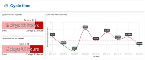 What Is A Process Instance Camunda