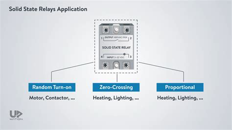 How Solid State Relay Works Upmation