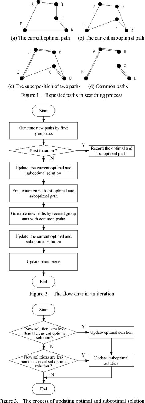 Figure 1 From An Adaptive Ant Colony Algorithm Based On Common Information For Solving The
