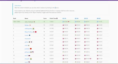 Jatak Chatterjee On Linkedin Leetcode Biweekly