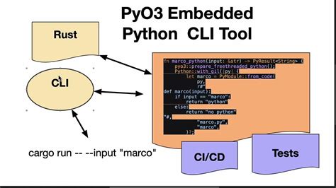 🤝 Mix Python And Rust For Production Clis Youtube