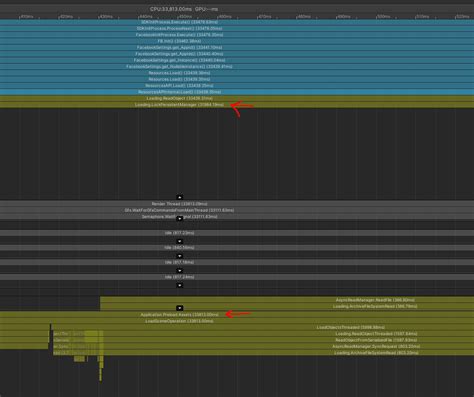 resources load blocks main thread for as long any async operations