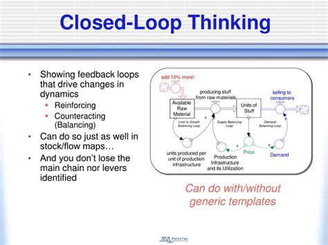 PPT Conversational Systems Thinking PowerPoint Presentation Free Download ID