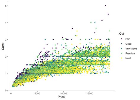 Data Documentation With R And Quarto 5 A Not So Short Introduction To Quarto