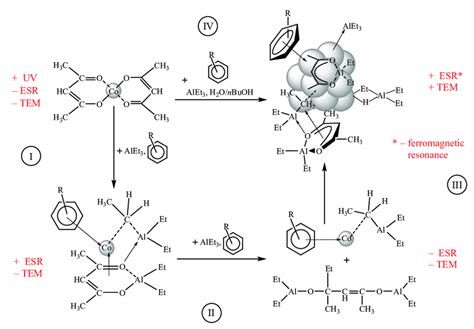 Scheme 1 Formation Of Nano Sized Multi Component Catalytically Active Download Scientific