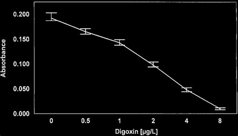 Reproducibility Of Calibration Curves Calibration Runs 23 Were