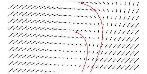 Simply Solving Differential Equations Using Python Scipy And Solveivp