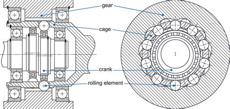 Rolling Element Eccentric Drive With I −10 And Two Eccentricities Download Scientific Diagram