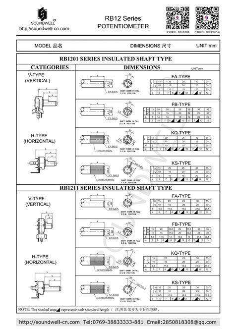 Rotary Potentiometer Manufacturers Rb12 Rotary Potentiometer Data Sheet