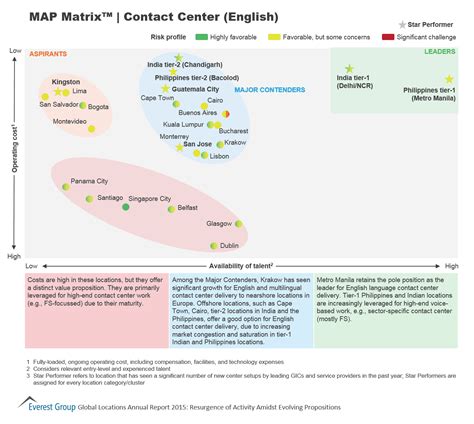 Map Matrix Archives Everest Group
