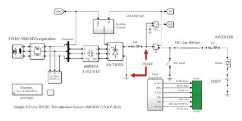 Simulation Models Of Hvdc Transmission Systems A Circuit Model Of A