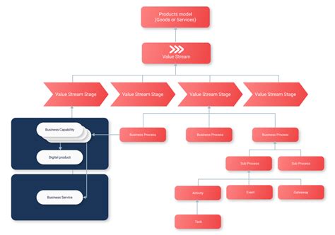 Your A Z Guide To Csdm 5 0 Plat4mation