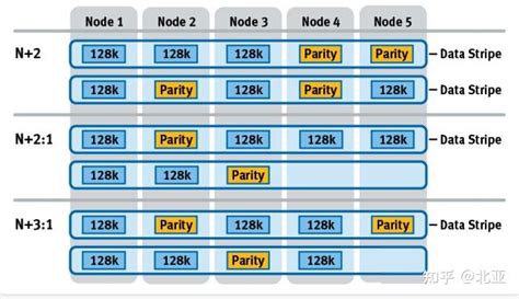 【服务器数据恢复】emc Isilon存储误删除的数据恢复案例 知乎
