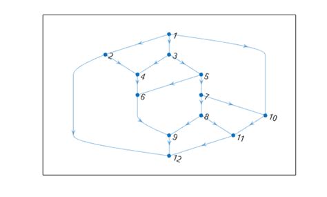 Plot Plot Graph Nodes And Edges Matlab