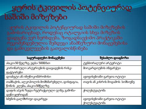 ყურის ტკივილის დიაგნოსტიკა და მართვა ზოგად საექიმო პრაქტიკაში Online Presentation